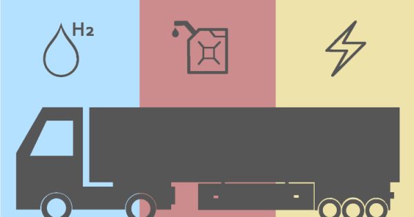 Die Logistik der Zukunft - Technikjournal